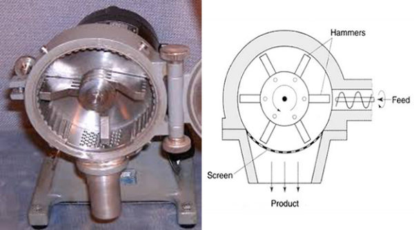 Hammer Mill: components, operating principles, types, uses, adva